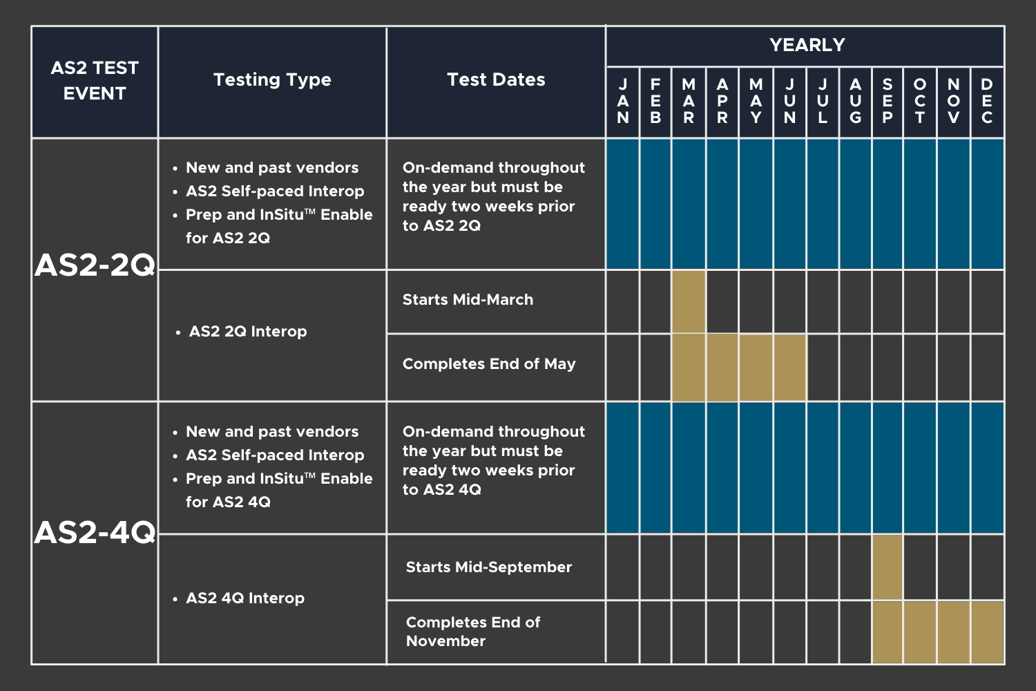 Test Calendars – Drummond Group