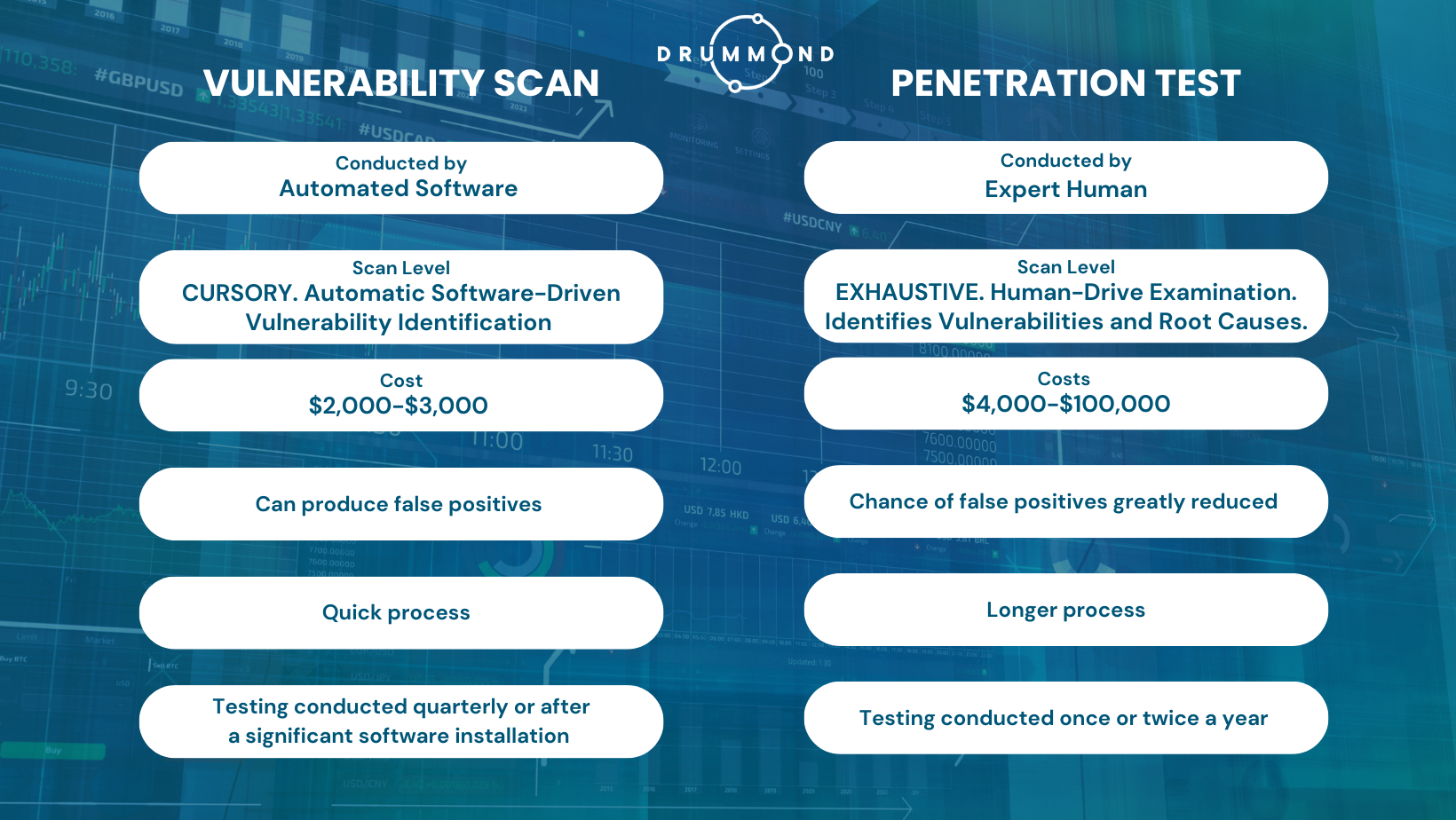 Penetration Testing vs. Vulnerability Scanning: Key Differences