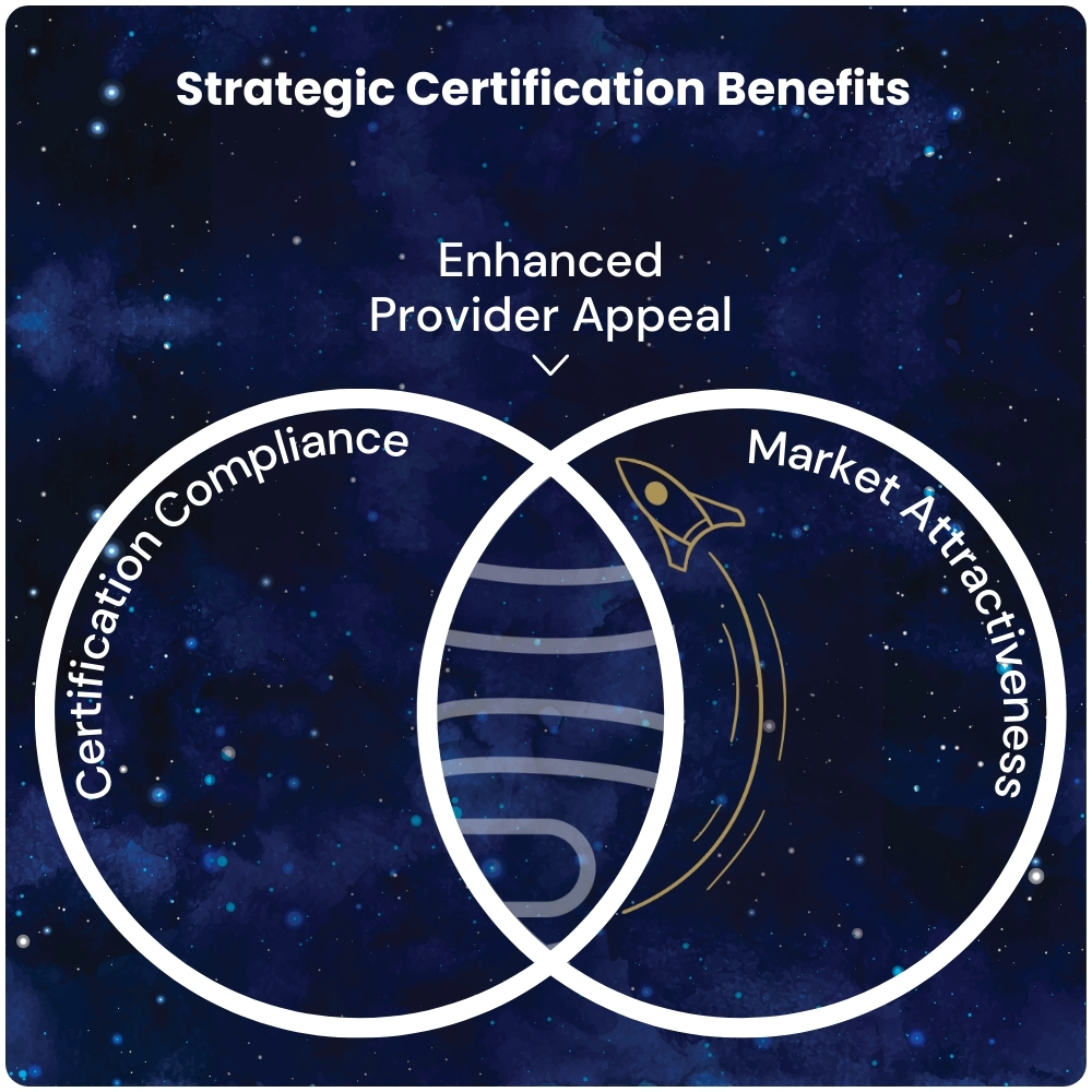 Choosing The Right Certification Path for Your Health IT Solution