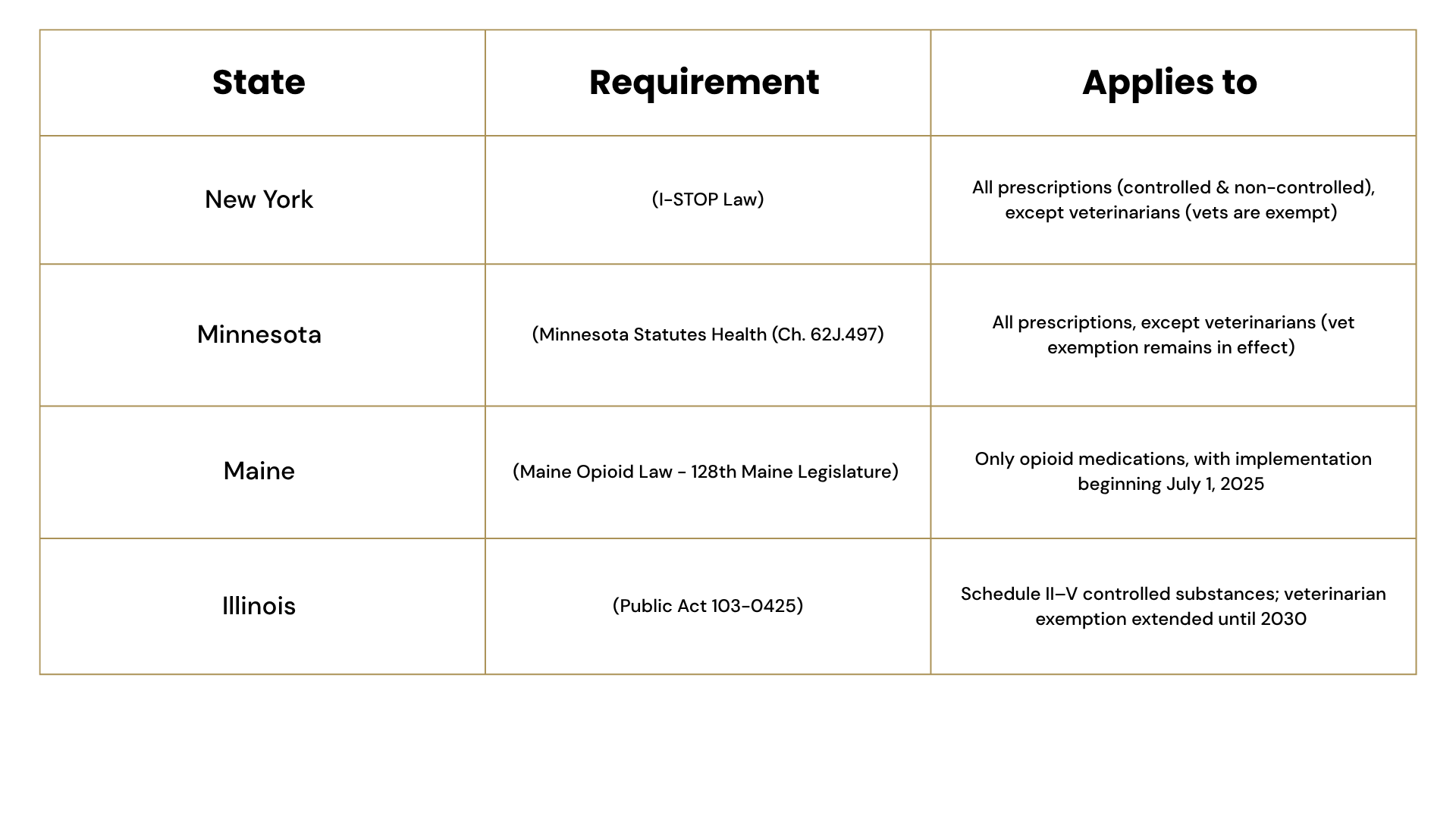 Why EPCS Certification Is Becoming the Standard for Veterinary EHRs ...